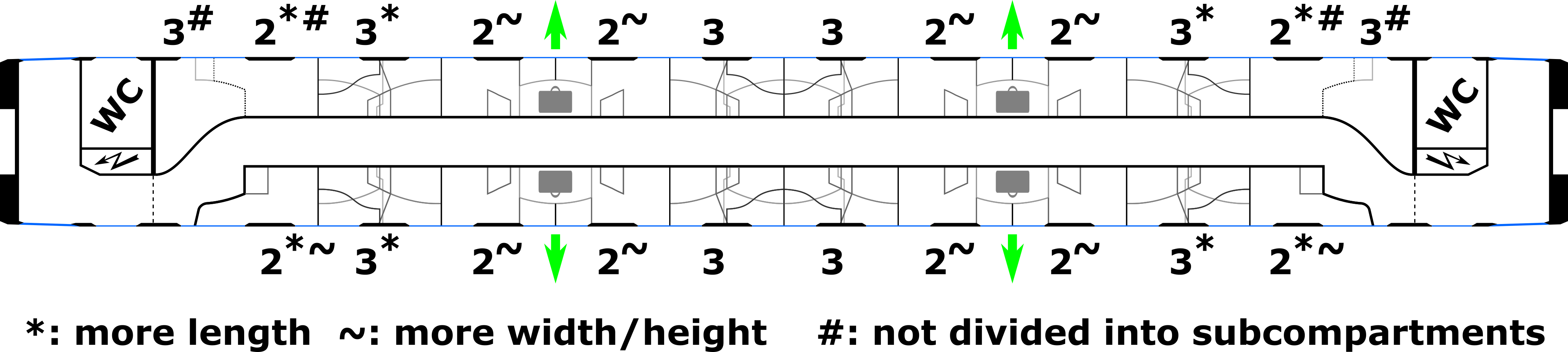 The microcompartment railcar for competitive long-distance railcars